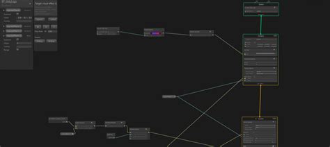 unity2018 3 — visualeffectgraph新功能尝鲜 magesbox
