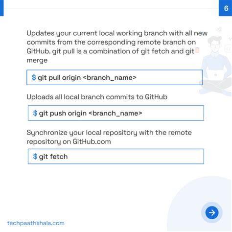 Devops On Tumblr