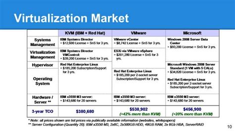 Virtualization With Kvm Pdf Operating Systems Computer Software And Applications