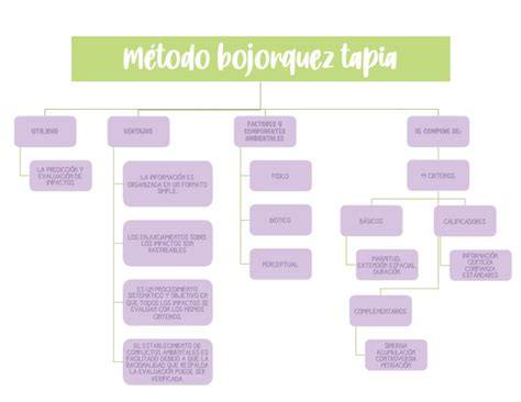 Mapa Bojorquez Pdf