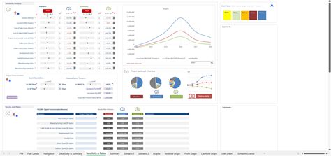 Product Viability Model V2 A7 Hub