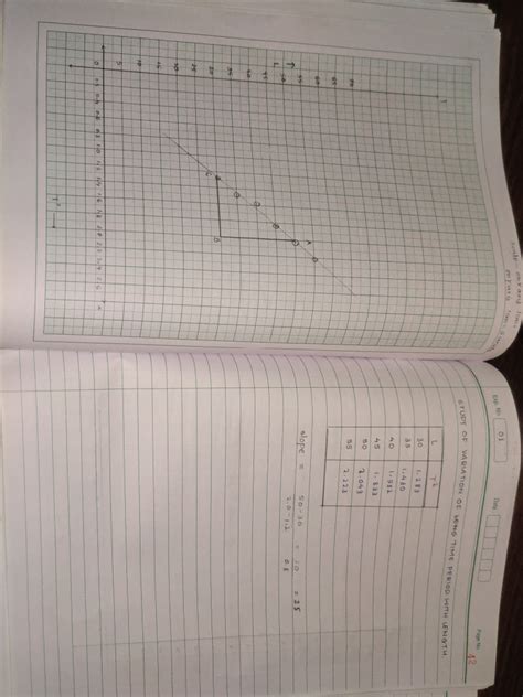 Graphs 5sem Pdf Yellow Electrical Engineering