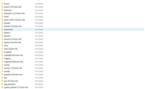 Serverless Deploy Exceeds Max File Sizes By Including Globally Installed Pip Packages