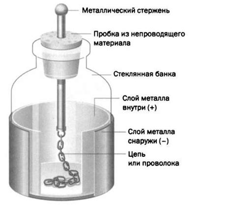 Как определить емкость конденсатора? — Студопедия.Нет