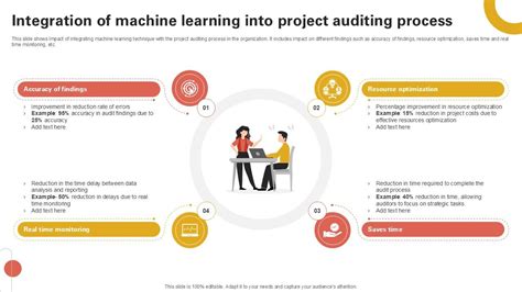 Integration Of Machine Learning Into Project Auditing Process Improving