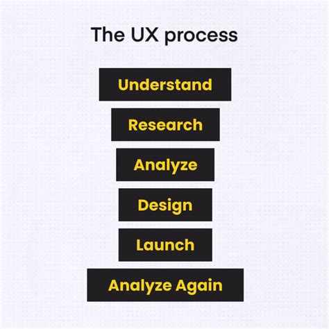 Ganesh S On Linkedin Ui Ux Uidesign Uxdesign Userexperience Uxui Productdesign