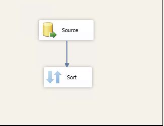 Different Ways To SQL Delete Duplicate Rows From A SQL Table