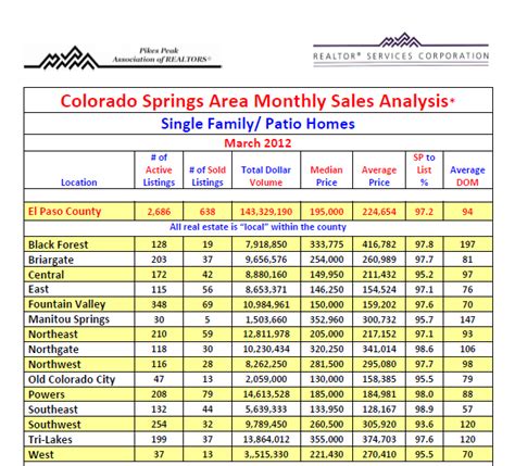 Importing Data From A Pdf File In Power Bi Desktop