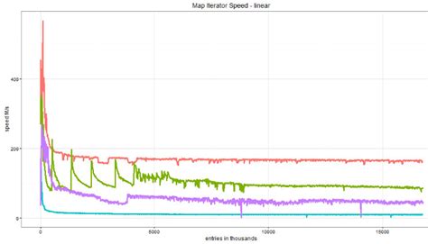 Airconcurrentmap Threaded Visitors Beat Java 8 Streams