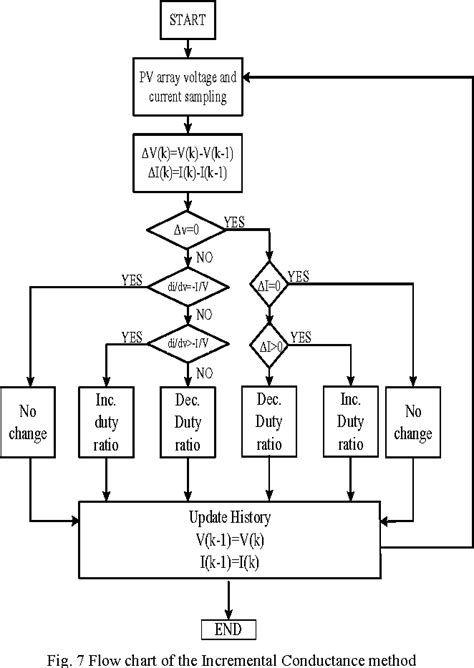 Figure 7 From Dc Dc Buck Converter For Mppt Of Pv System Semantic Scholar