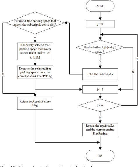 Figure 1 From Adaptive Genetic Algorithm For Alternate Access Scheduling Optimization Of Stereo