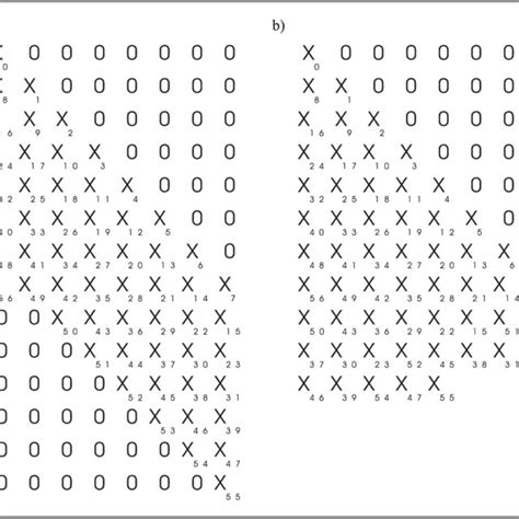 interleaved data block with an interleaver t 8 m 1 and length l