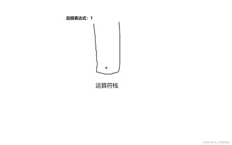c 用栈实现计算器四则运算 c 四则运算 csdn博客