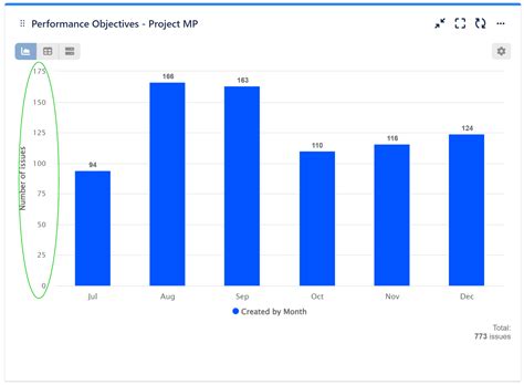 Set Maximum Y Axis Value In Bar Charts I Customization