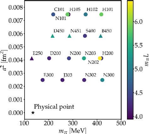 Figure 1 From The Hadronic Running Of The Electromagnetic Coupling And Electroweak Mixing Angle