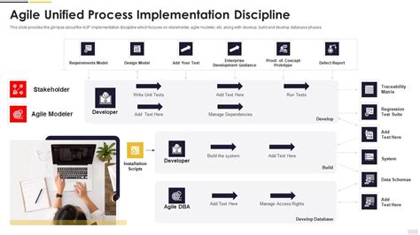 Agile Principles And Methods Agile Unified Process Implementation
