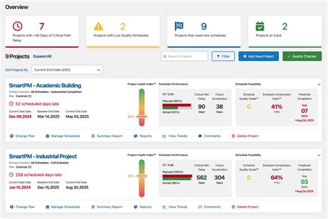 Construction Project Dashboard SmartPM