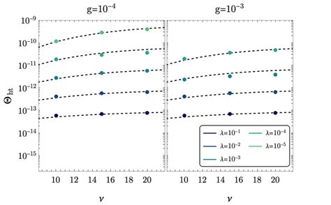 Parametric Dependence Of The Heating Efficiency Θ Ht On The Two Model