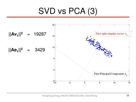 Ppt Amcs Cs 340 Data Mining Powerpoint Presentation Free Download