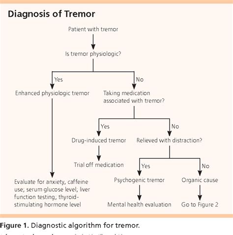 Figure 1 From Differentiation And Diagnosis Of Tremor Semantic Scholar