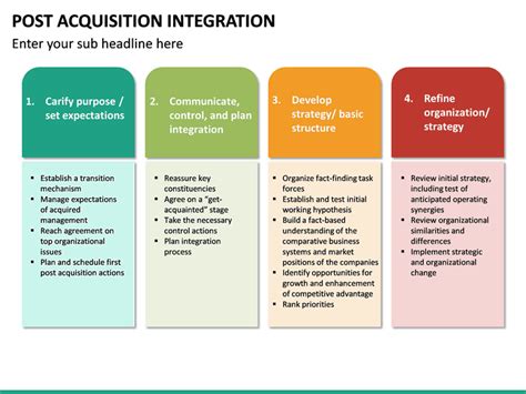 Post Acquisition Integration Plan Template