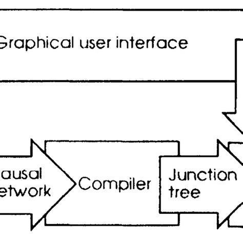 The Structure Of Hugin And The Flow Through The System From A Domain