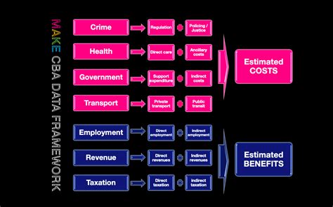 Make Nte Cba Framework — Make Associates