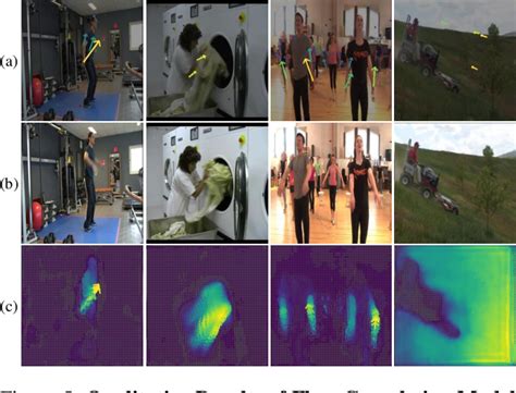 figure 2 from motion conditioned diffusion model for controllable video
