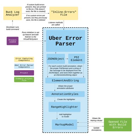gaining confidence and improving android developer workflows as a software engineering intern at