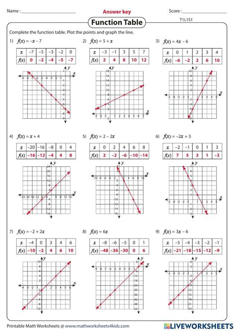 3995902 Graph Of Linear Functions Joselito Tanilong