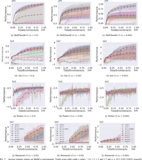 Figure 2 From Supplementary Material For Generalized Tsallis Entropy Reinforcement Learning And