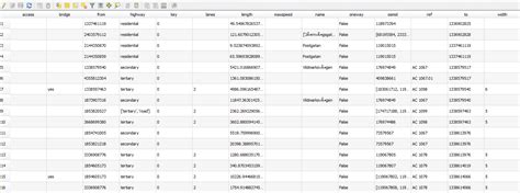 include cc or other parameter in osmnx save load save graph shapefile