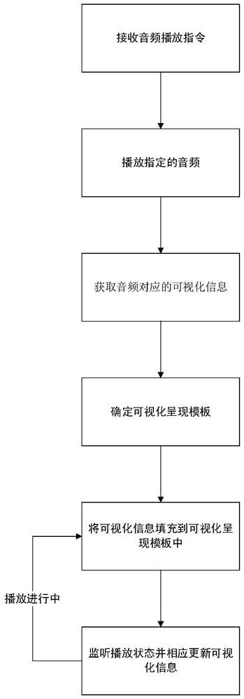 Interface Display Method Eureka Patsnap