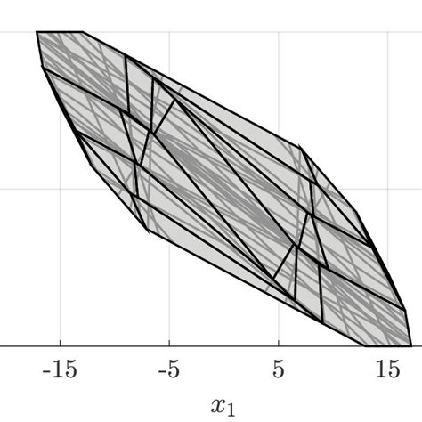 Hyperplane Arrangement Dark Gray Partition Applied To A Non Regular Download Scientific