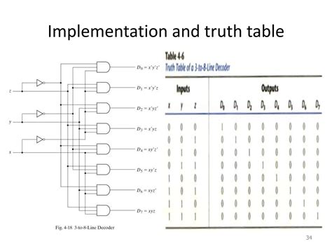 Combinational Circuit Presenmtation Ppt
