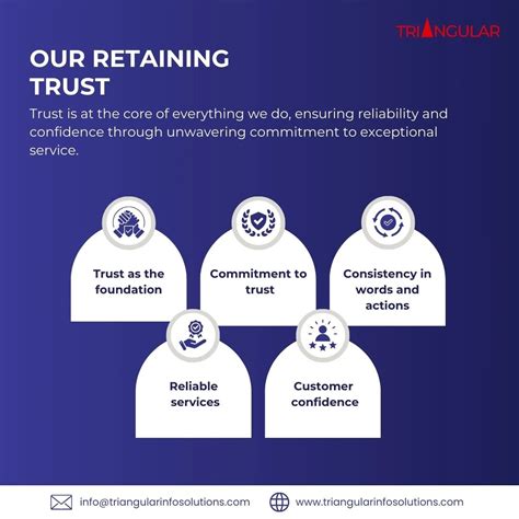 Cybersecurity Dataprotection Cyberaware Securethefuture