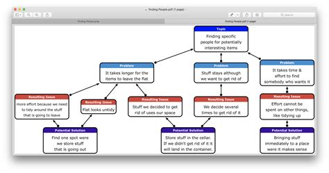 Swift Nsview To Pdf And Png Why Is The Outcome So Different Stack