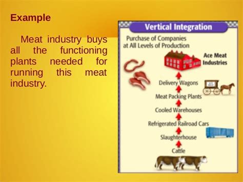 Market Integration
