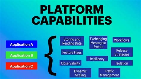 devoxx uk platforms on top of k8s ppt