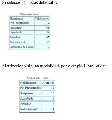 php Acceder a un array bidimensional mediante un desplegable Stack Overflow en español