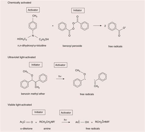 22 Resin Composites And Polyacid Modified Resin Composites Pocket Dentistry