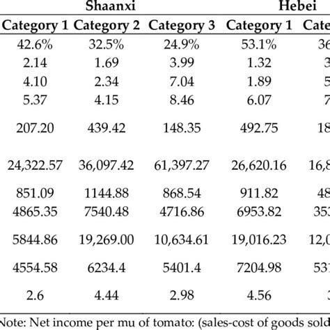 clustering analysis results of factor endowment structure and