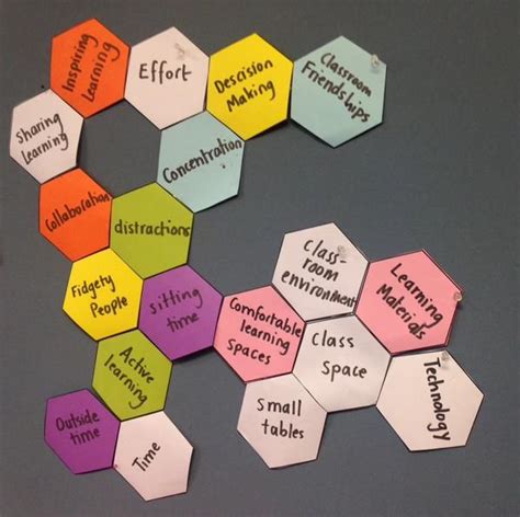 Ross Halliday On Twitter Inspired Learning Learning People People Sitting