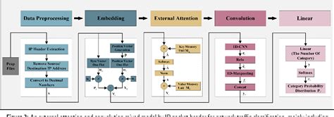 figure 1 from online network traffic classification based on external