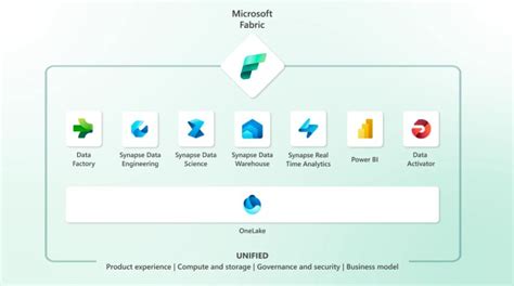 ayman husain on linkedin houston mtc microsoft azure analytics