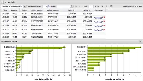 Active Calls VoIPmonitor Org