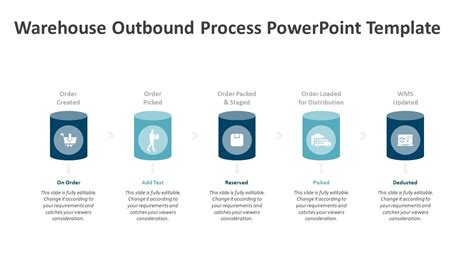 Warehouse Outbound Process Powerpoint Template Warehouse Ppt