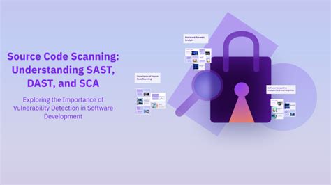Source Code Scanning Understanding Sast Dast And Sca By Nik Shi On Prezi Source Code Scanning Understanding Sast Dast And Sca By Nik Shi On Prezi