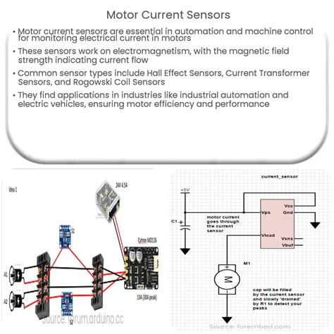 Motor Current Sensors Electricity Magnetism