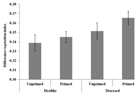 Forests Free Full Text Quantifying The Impacts Of Systemic Acquired
